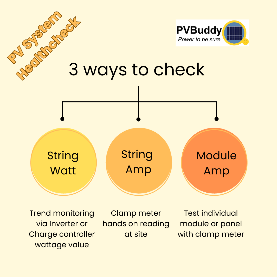 Instantly Check Pv Solar String Array And Module Pvbuddy 7312